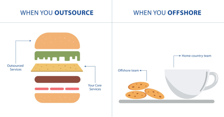 A Definitive Guide to Outsourcing & Offshoring